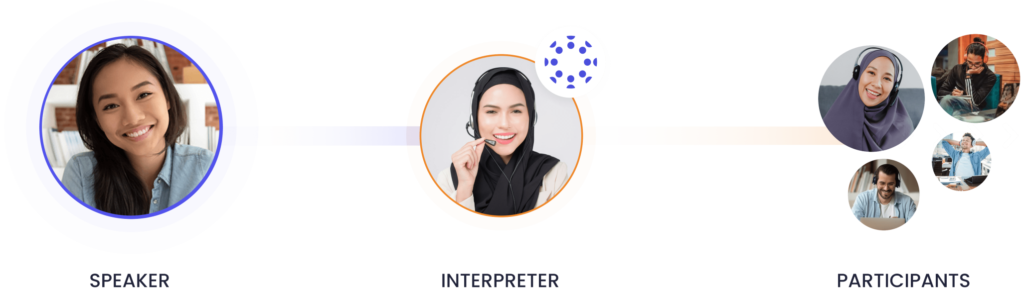 TransLinguist Interactive: Live Interpretation Services | TransLinguist